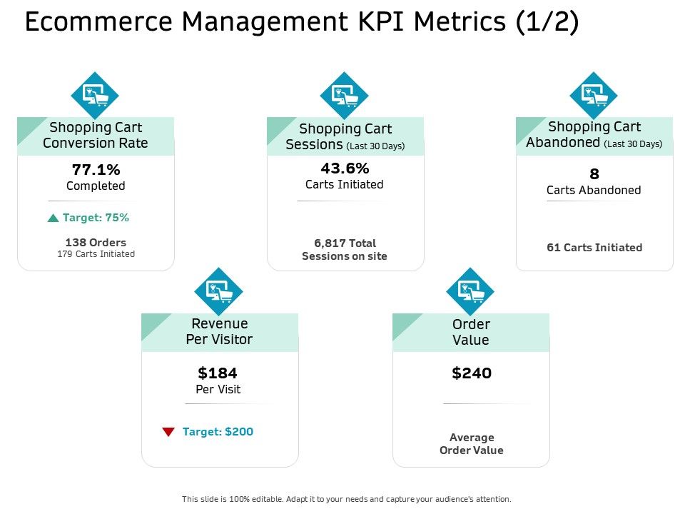 Ecommerce Solution Providers Ecommerce Management KPI Metrics Delivery ... Ecommerce Solution Providers Ecommerce Management KPI Metrics Delivery ...