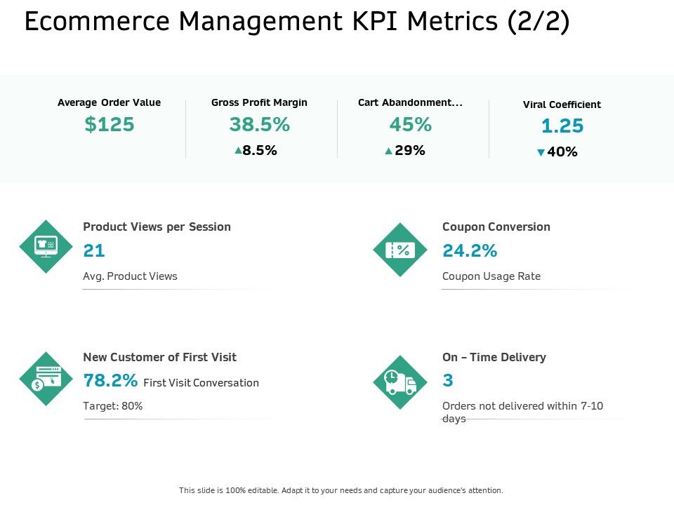 Ecommerce Solution Providers Ecommerce Management KPI Metrics Value Ppt ... Ecommerce Solution Providers Ecommerce Management KPI Metrics Value Ppt ...