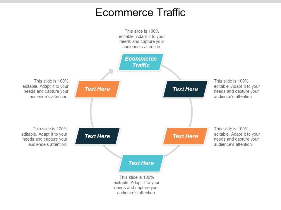 Ecommerce Traffic Ppt Powerpoint Presentation Ideas Elements Cpb