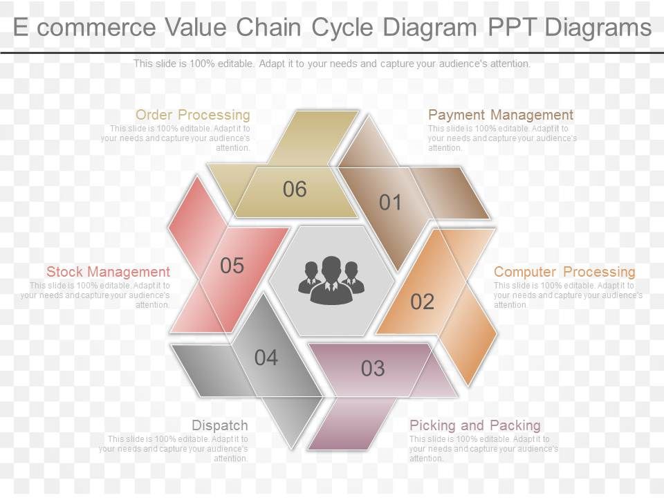 Ecommerce Value Chain Cycle Diagram Ppt Diagrams Ecommerce Value Chain Cycle Diagram Ppt Diagrams