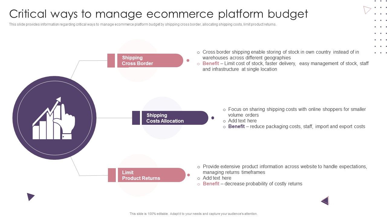 Ecommerce Website Creation Action Steps Playbook Critical Ways To