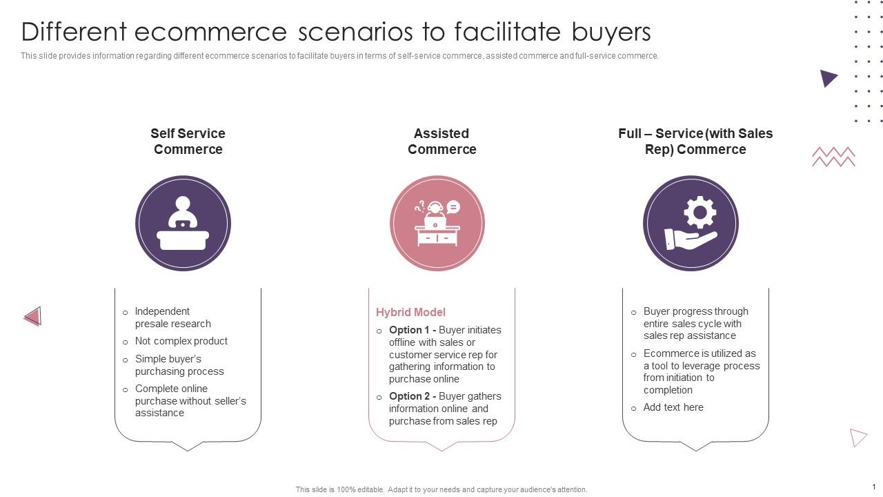 Ecommerce Website Creation Action Steps Playbook Different Ecommerce