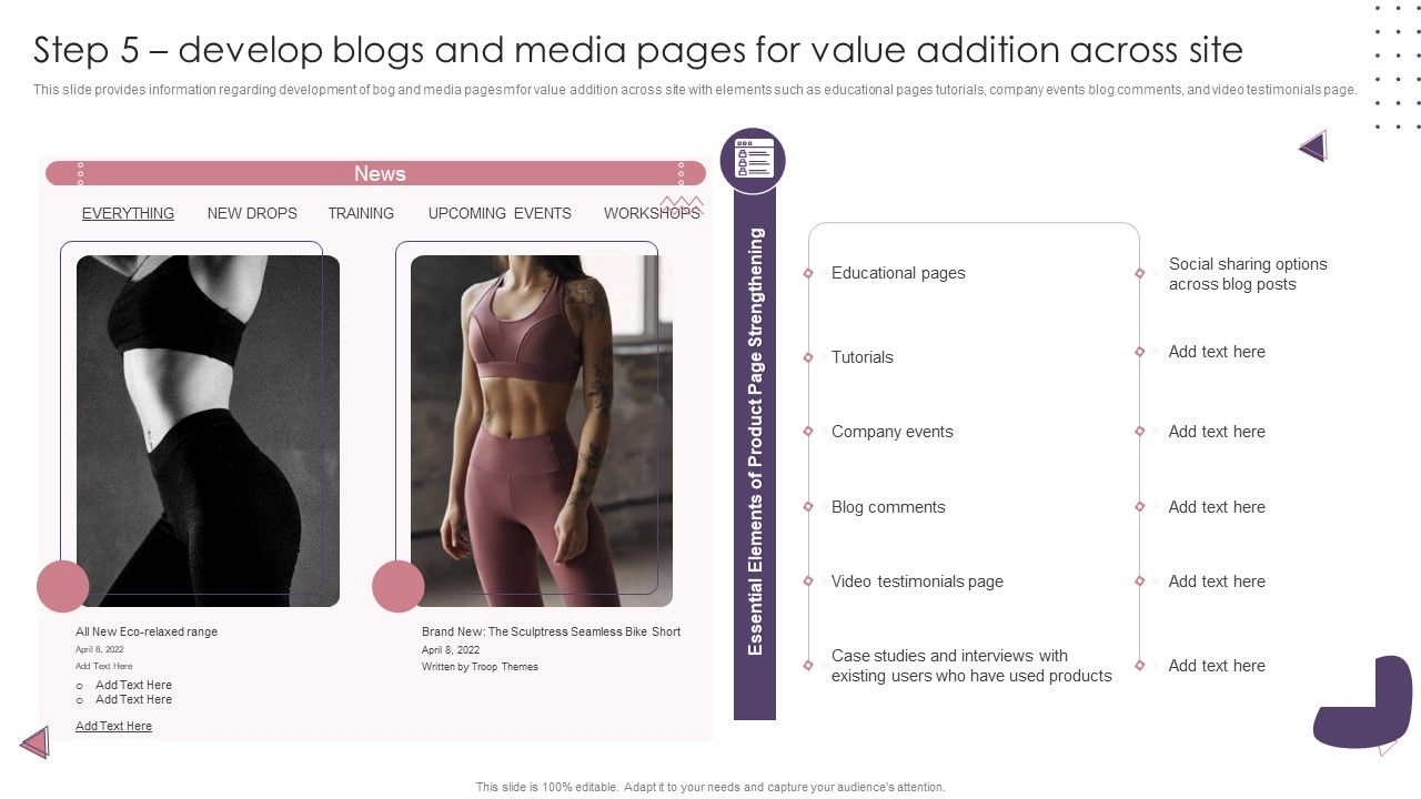 Ecommerce Website Creation Action Steps Playbook Step 5 Develop Blogs