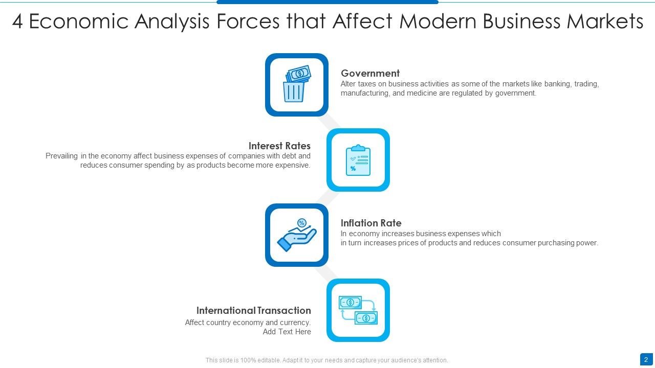 Economic Analysis Ppt Powerpoint Presentation Complete With Slides