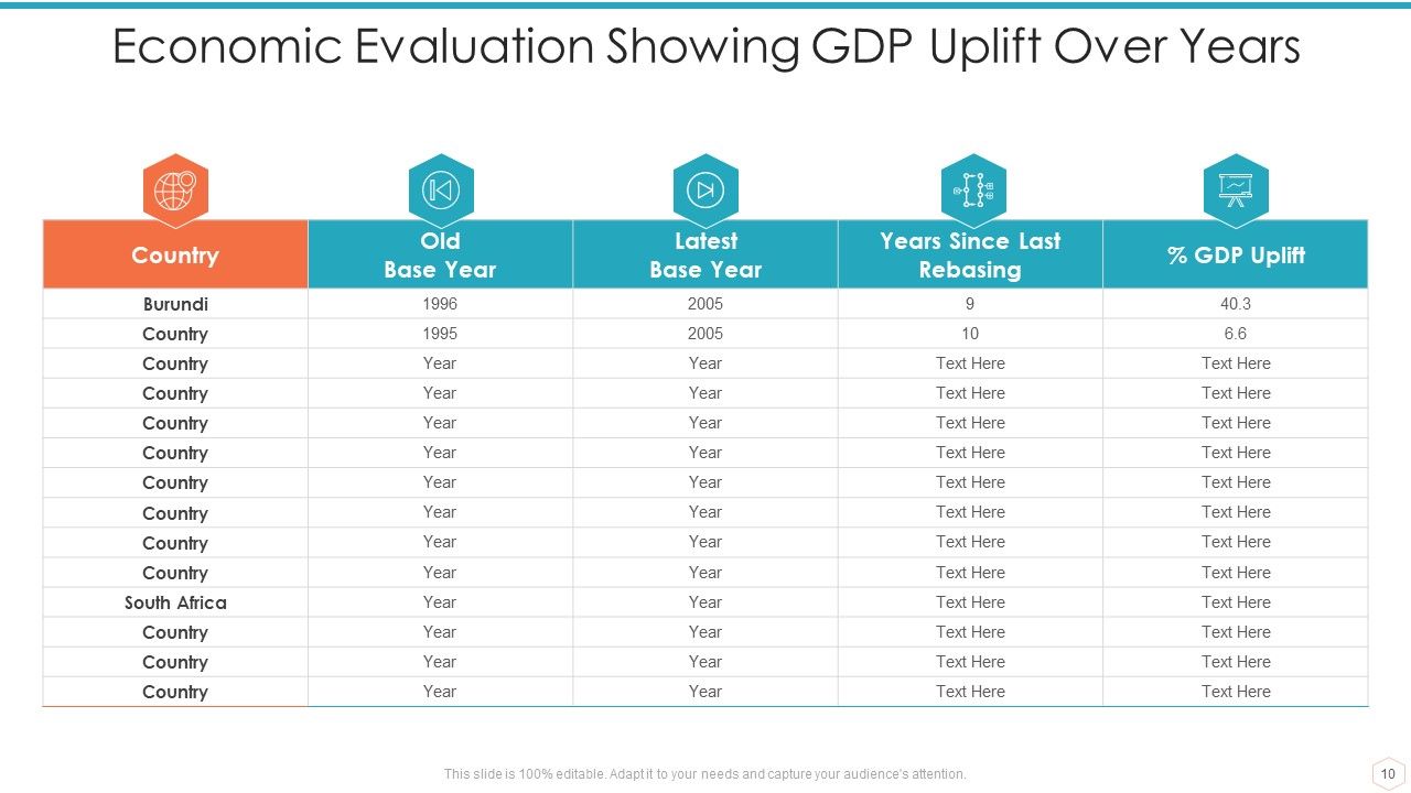 Economic Evaluation Ppt PowerPoint Presentation Complete Deck With Slides