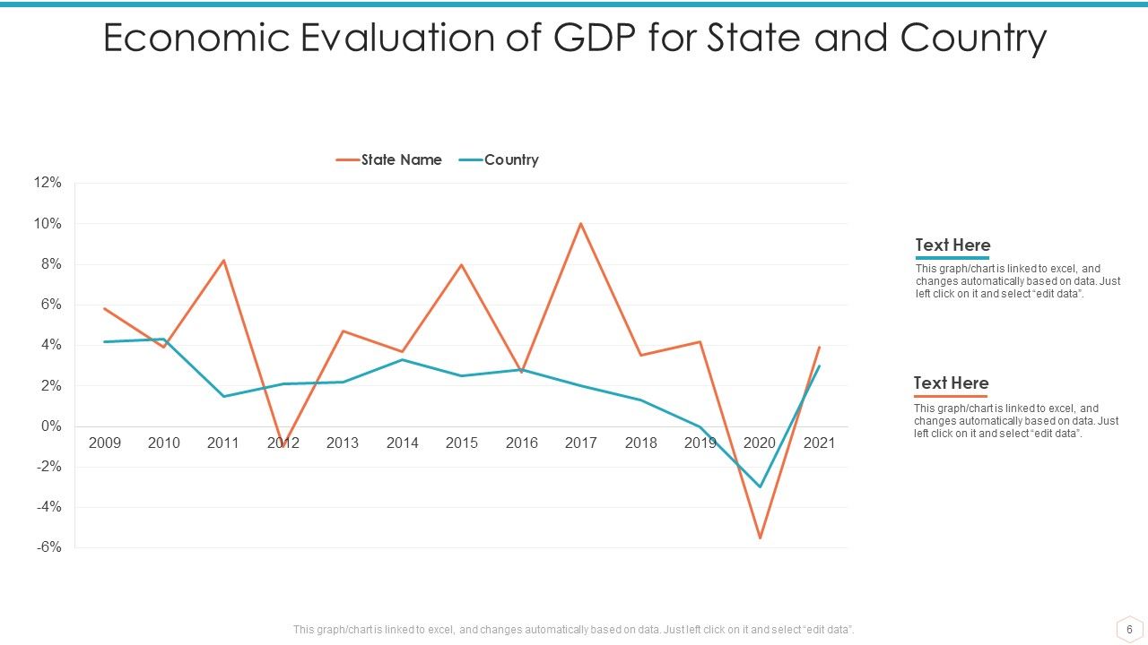 Economic Evaluation Ppt PowerPoint Presentation Complete Deck With Slides
