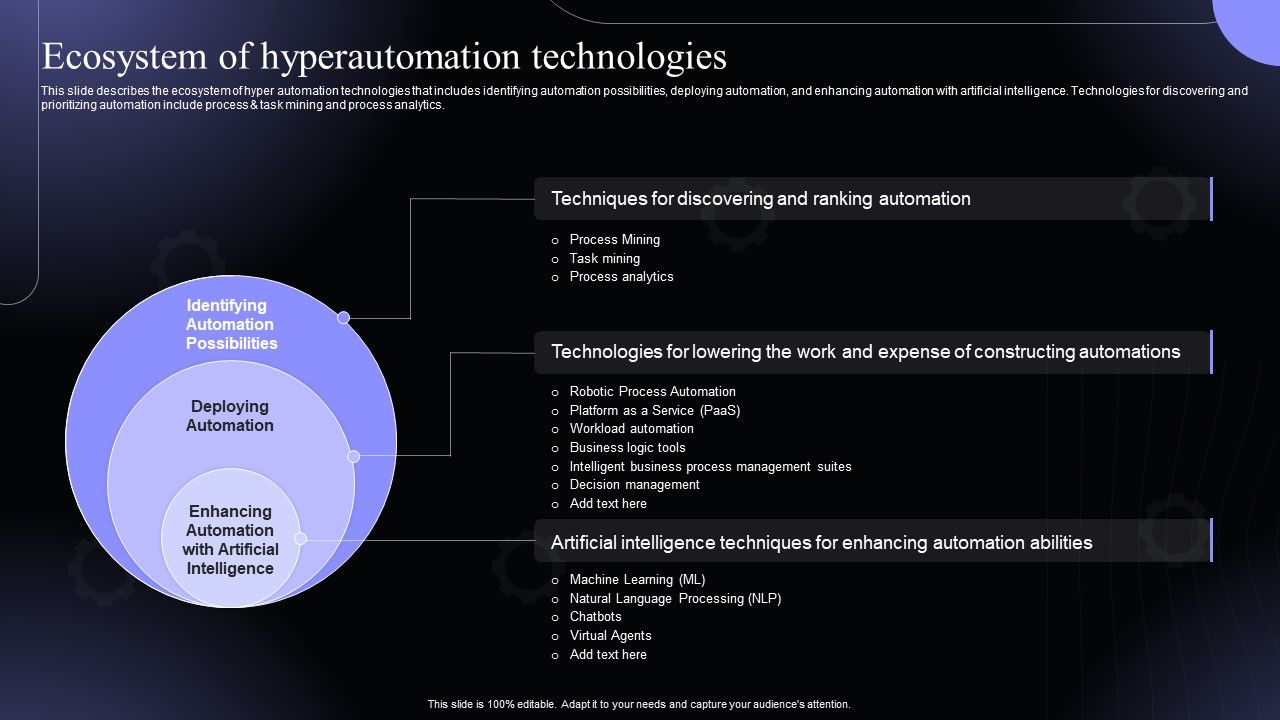 Ecosystem Of Hyperautomation Technologies Hyperautomation Software ... Ecosystem Of Hyperautomation Technologies Hyperautomation Software ...