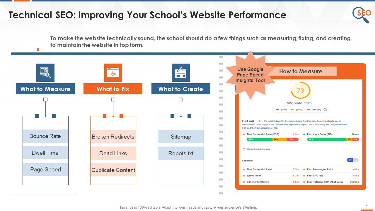 Education Institute Technical SEO Approach To Improve Website Performance Training Ppt