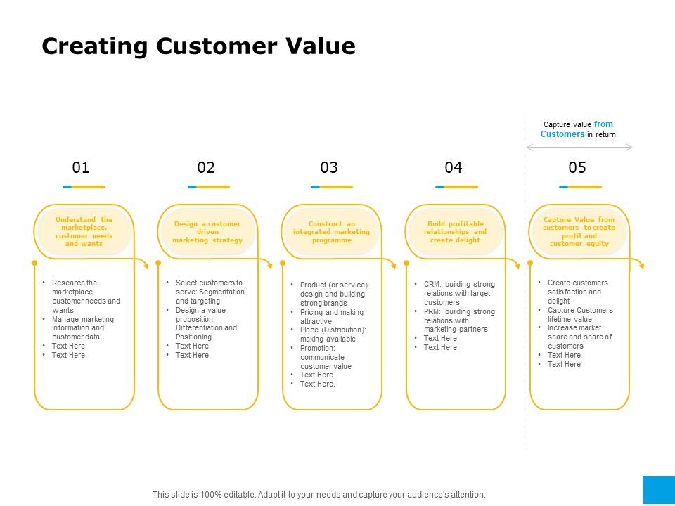 Effective Advertising And Sales Management Creating Customer Value Ppt PowerPoint Presentation ...