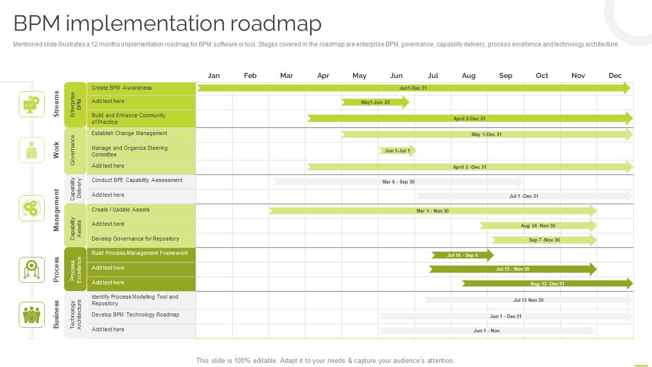 Effective Bpm Tool For Business Process Management Bpm Implementation Roadmap Designs Pdf