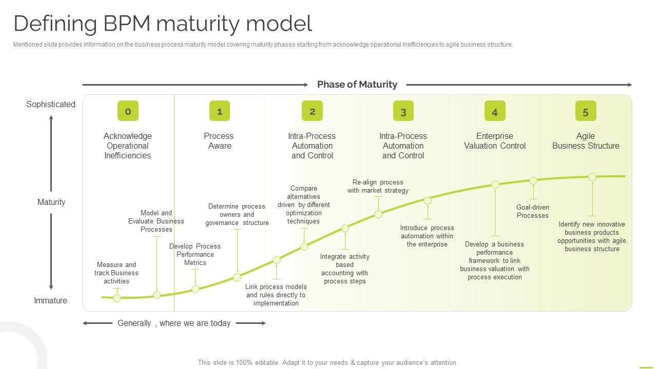Effective Bpm Tool For Business Process Management Defining Bpm Maturity Model Diagrams Pdf