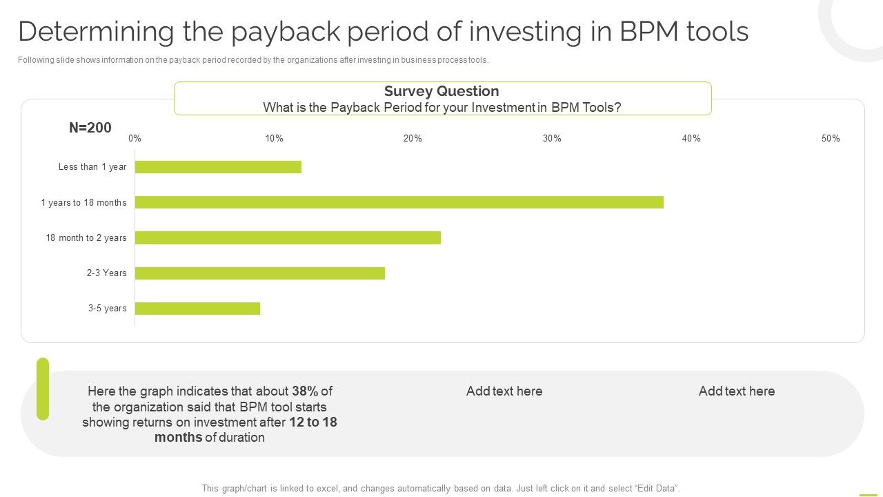 Effective Bpm Tool For Business Process Management Determining The Payback Period Of Investing