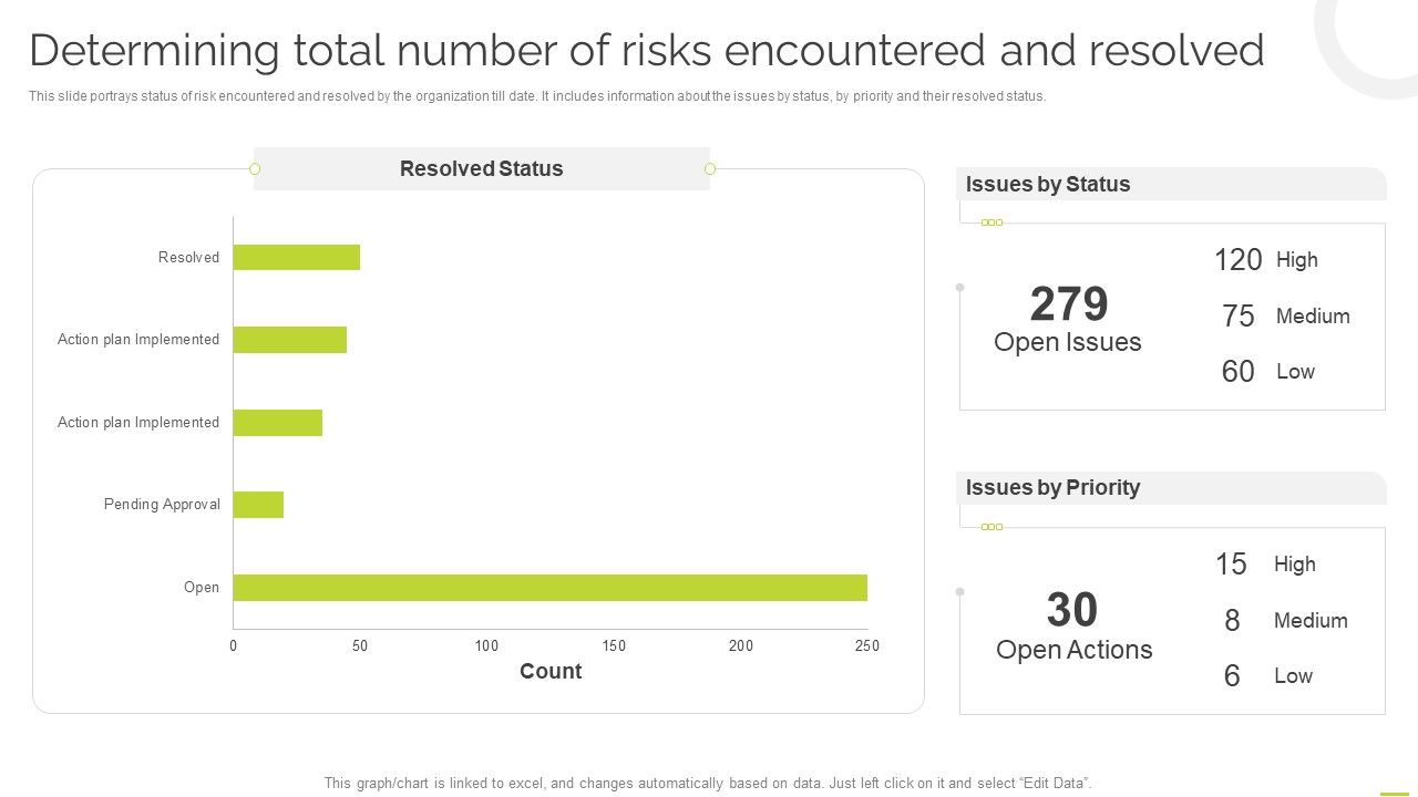 Effective Bpm Tool For Business Process Management Determining Total Number