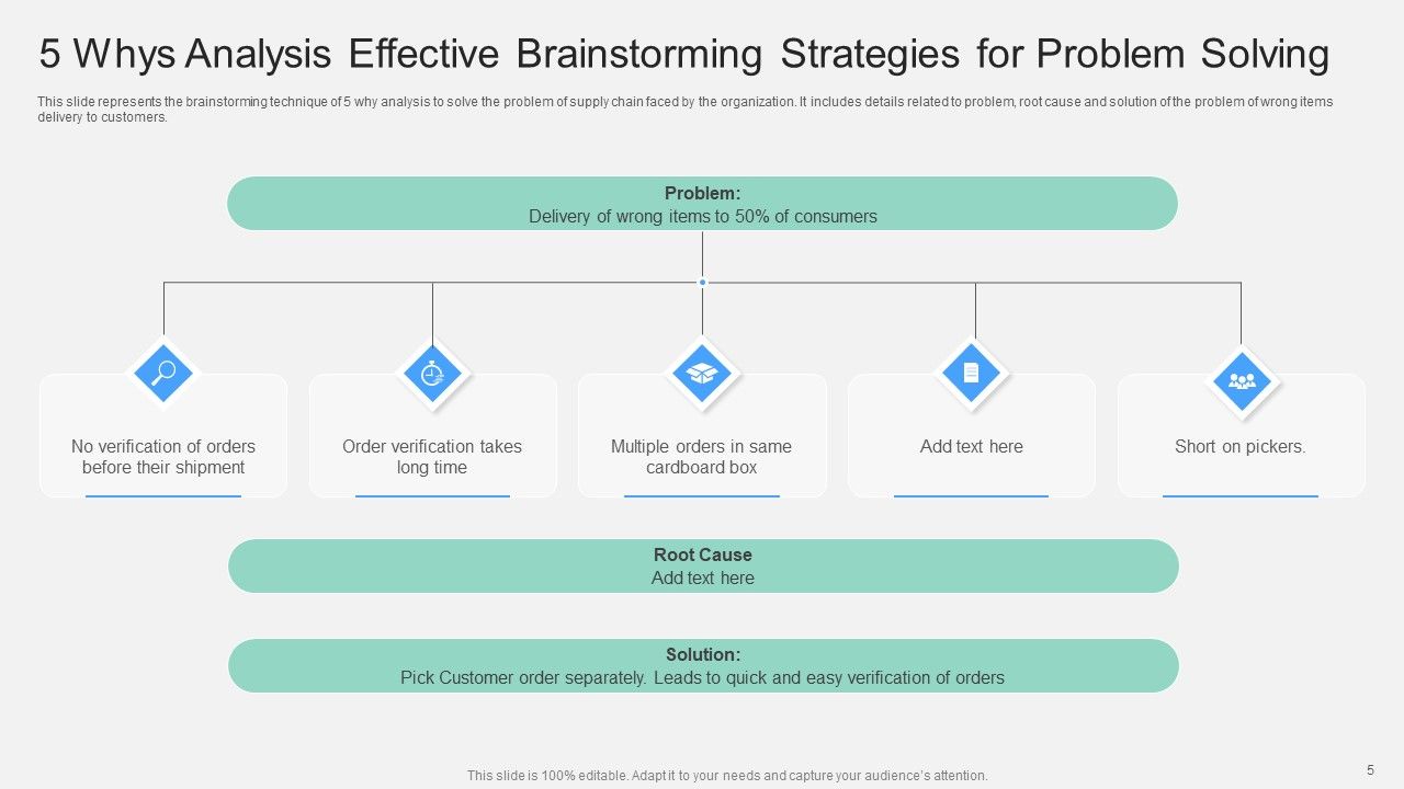 Effective Brainstorming Strategies Ppt PowerPoint Presentation Complete ... Effective Brainstorming Strategies Ppt PowerPoint Presentation Complete ...