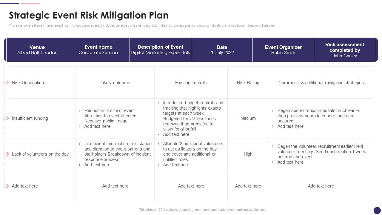 Effective Company Event Communication Plan Strategic Event Risk ... Effective Company Event Communication Plan Strategic Event Risk ...