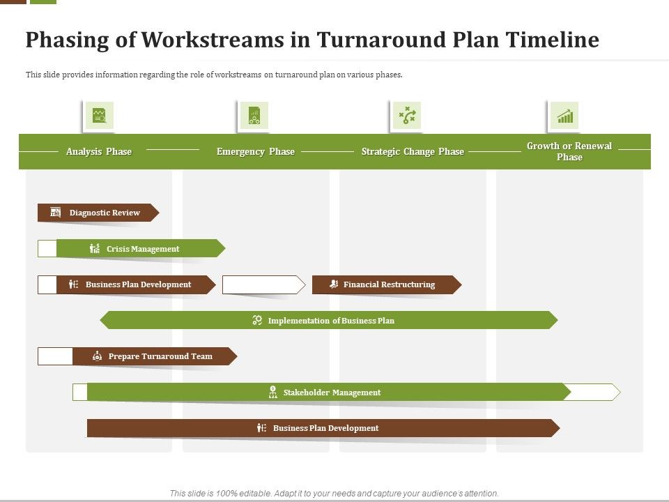 Effective Corporate Management Phasing Of Workstreams In Turnaround ... Effective Corporate Management Phasing Of Workstreams In Turnaround ...