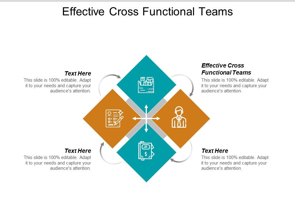 Effective Cross Functional Teams Ppt Powerpoint Presentation Summary