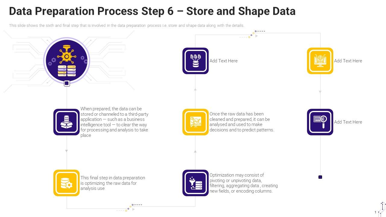 Effective Data Arrangement For Data Accessibility And Processing Readiness Data Preparation ...