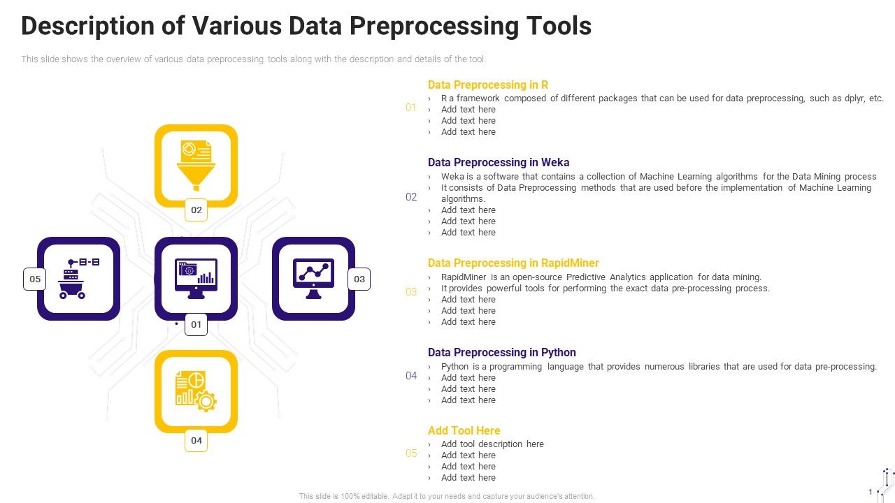 Effective Data Arrangement For Data Accessibility And Processing ...