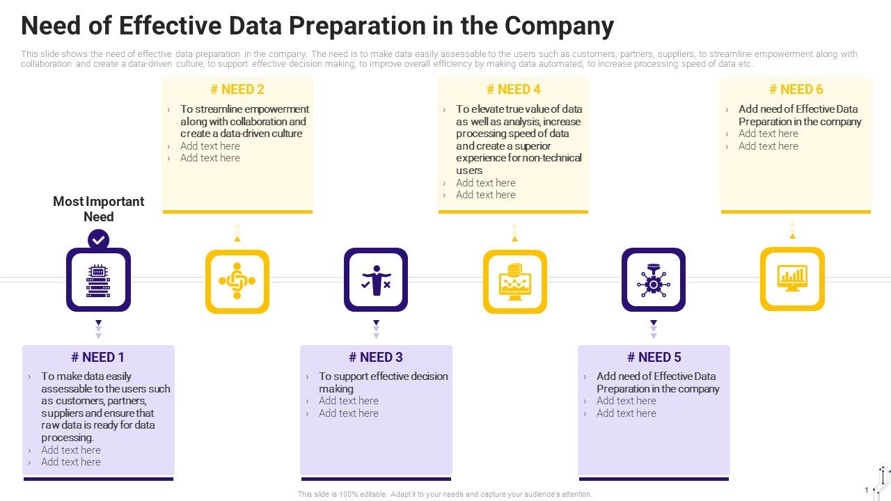 Effective Data Arrangement For Data Accessibility And Processing ...