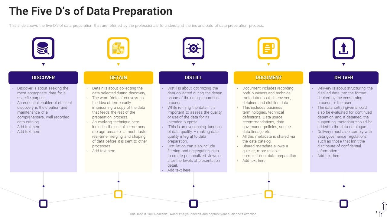 Effective Data Arrangement For Data Accessibility And Processing Readiness
