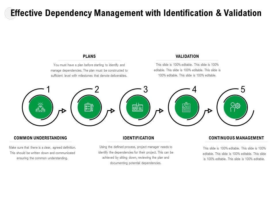 Effective Dependency Management With Identification And Validation Ppt PowerPoint Presentation ...