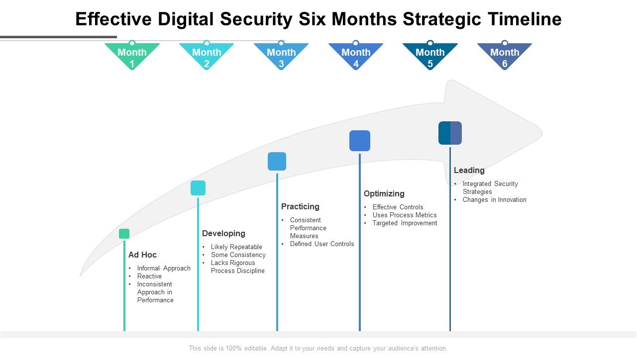Effective Digital Security Six Months Strategic Timeline Information