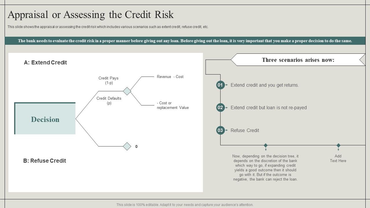 Effective Financial Risk Management Strategies Appraisal Or Assessing ... Effective Financial Risk Management Strategies Appraisal Or Assessing ...
