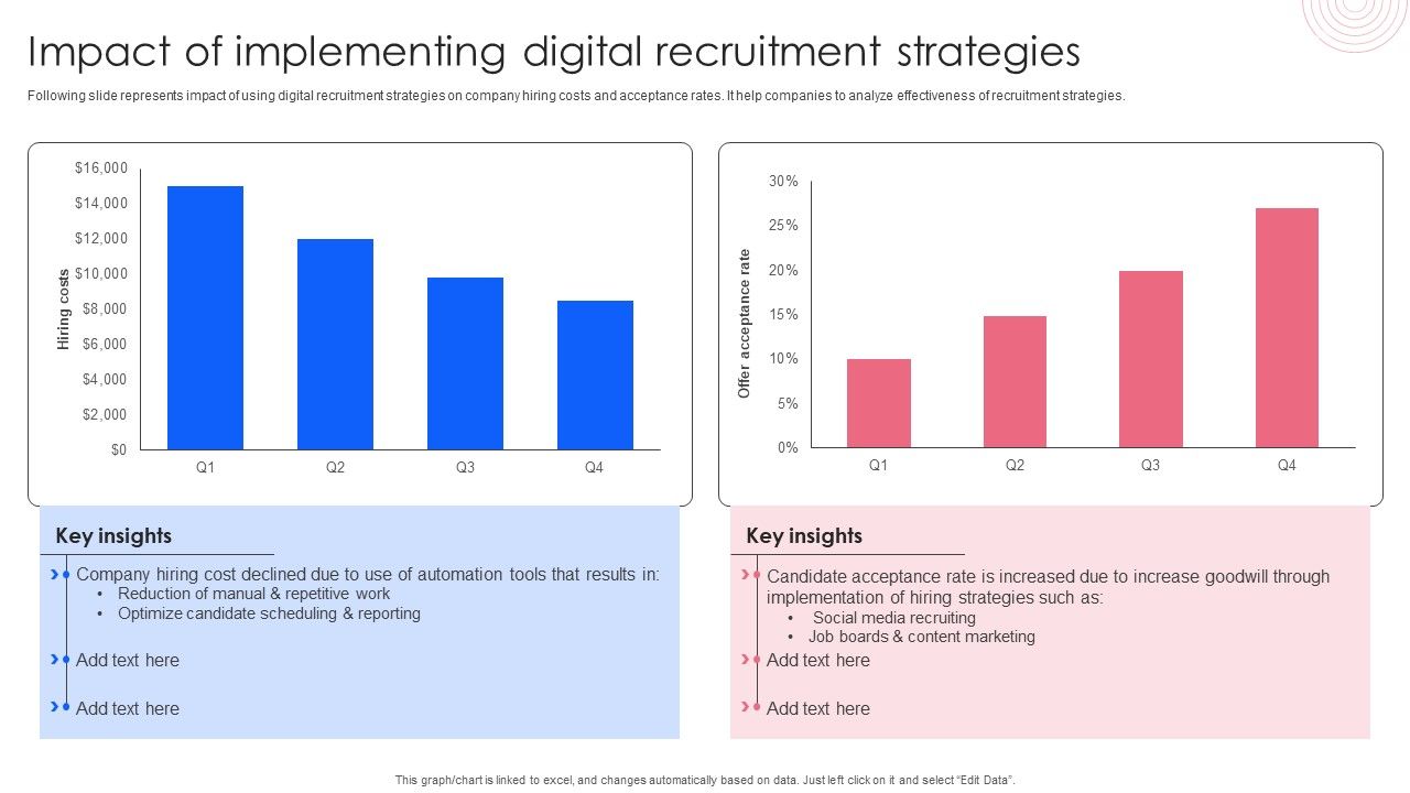 Effective Guide To Build Strong Online Hiring Strategy Impact Of ...