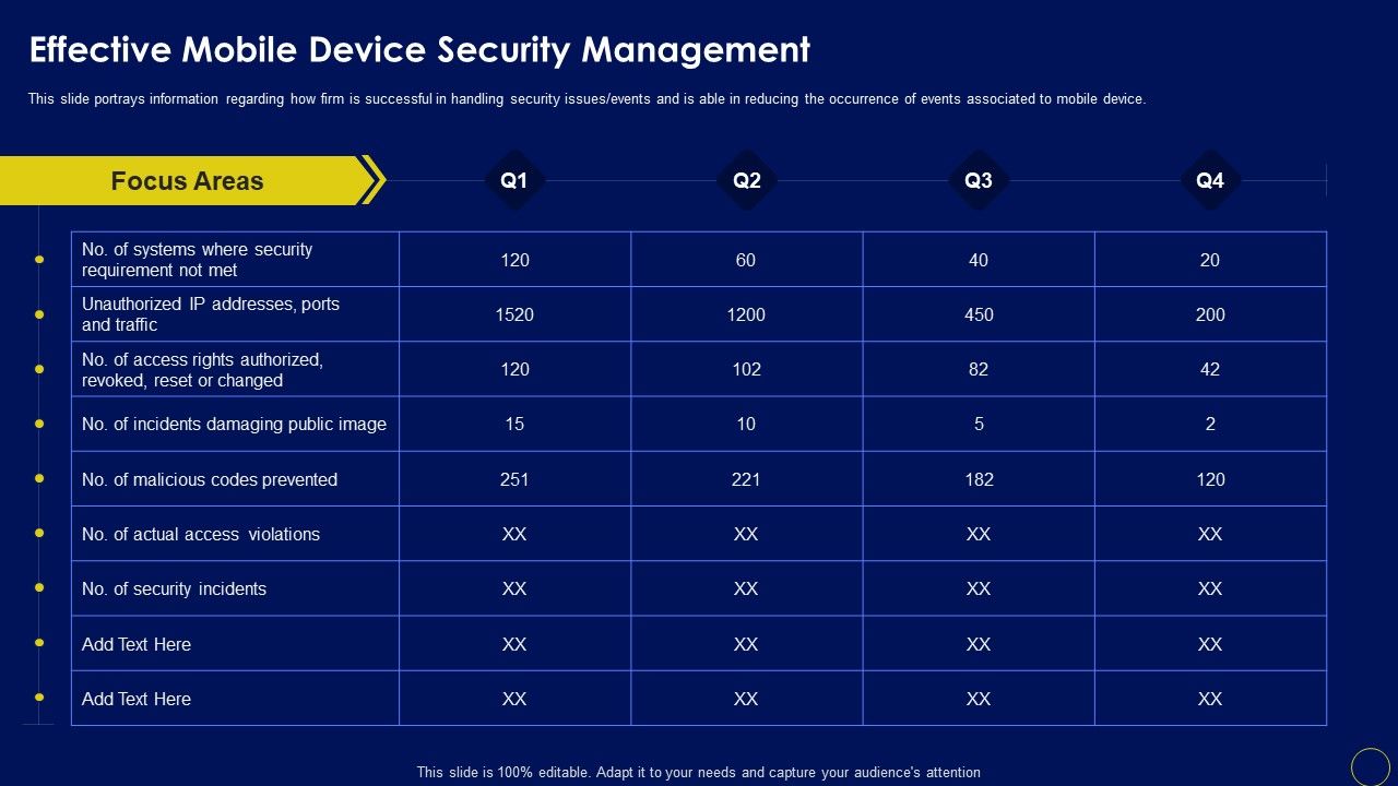 Effective Mobile Device Security Management Business Mobile Device ... Effective Mobile Device Security Management Business Mobile Device ...