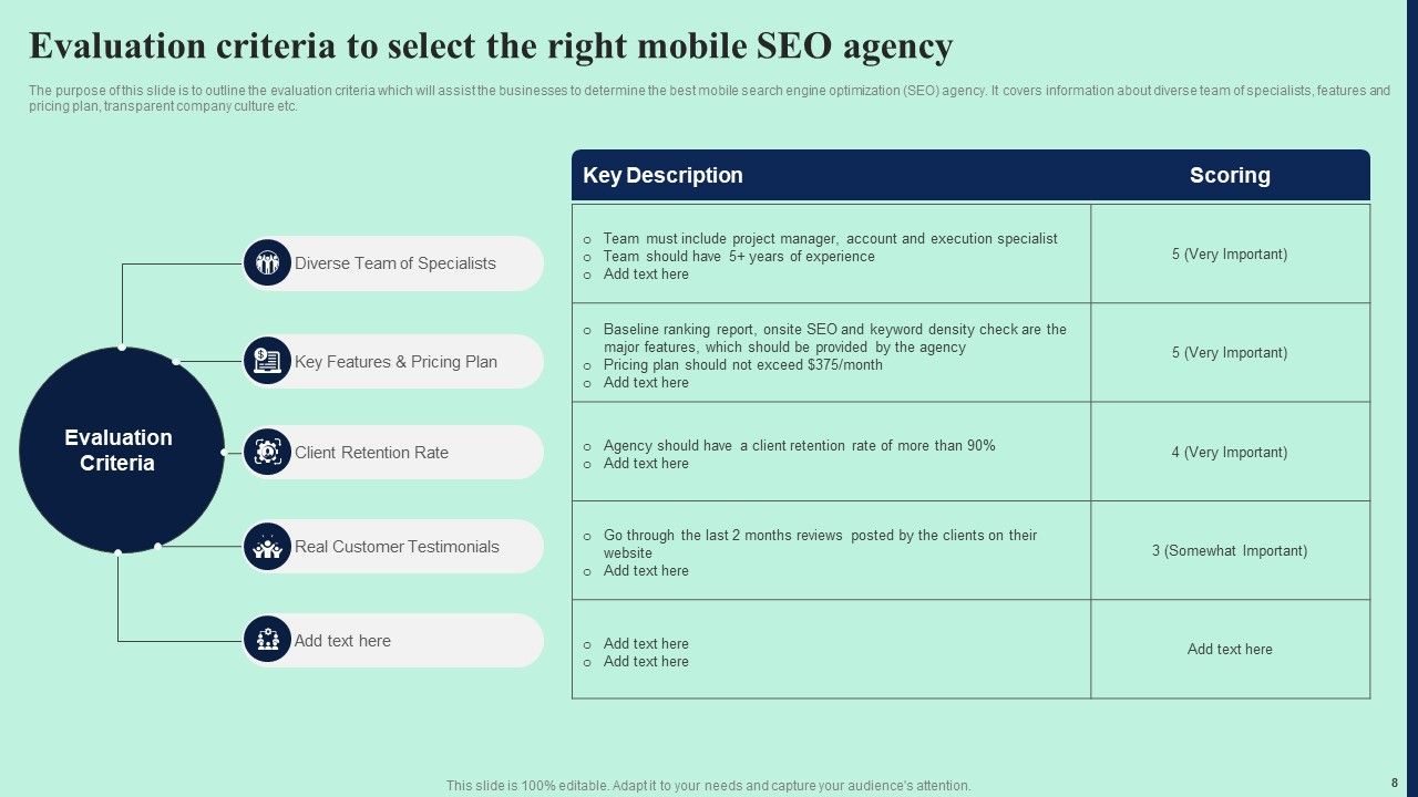 Effective Mobile Optimization Strategies With Internal And External Measures Ppt Powerpoint