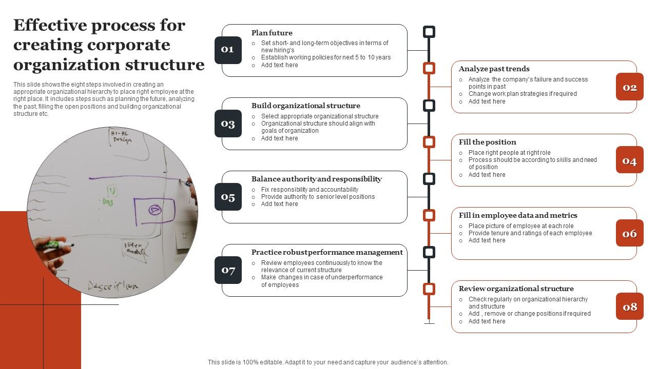 Effective Process For Creating Corporate Organization Structure Guidelines PDF