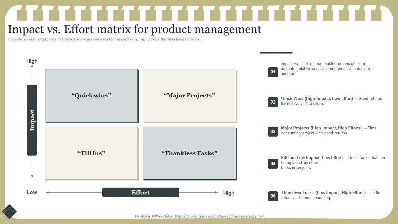 Effective Product Development Strategy Impact Vs Effort Matrix For ...