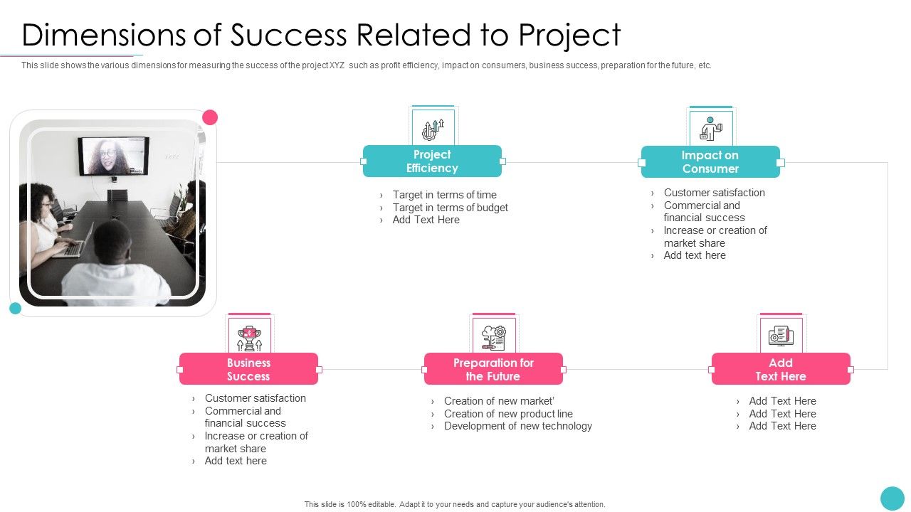 Effective Project Management With Key Milestones Dimensions Of Success Related To Project
