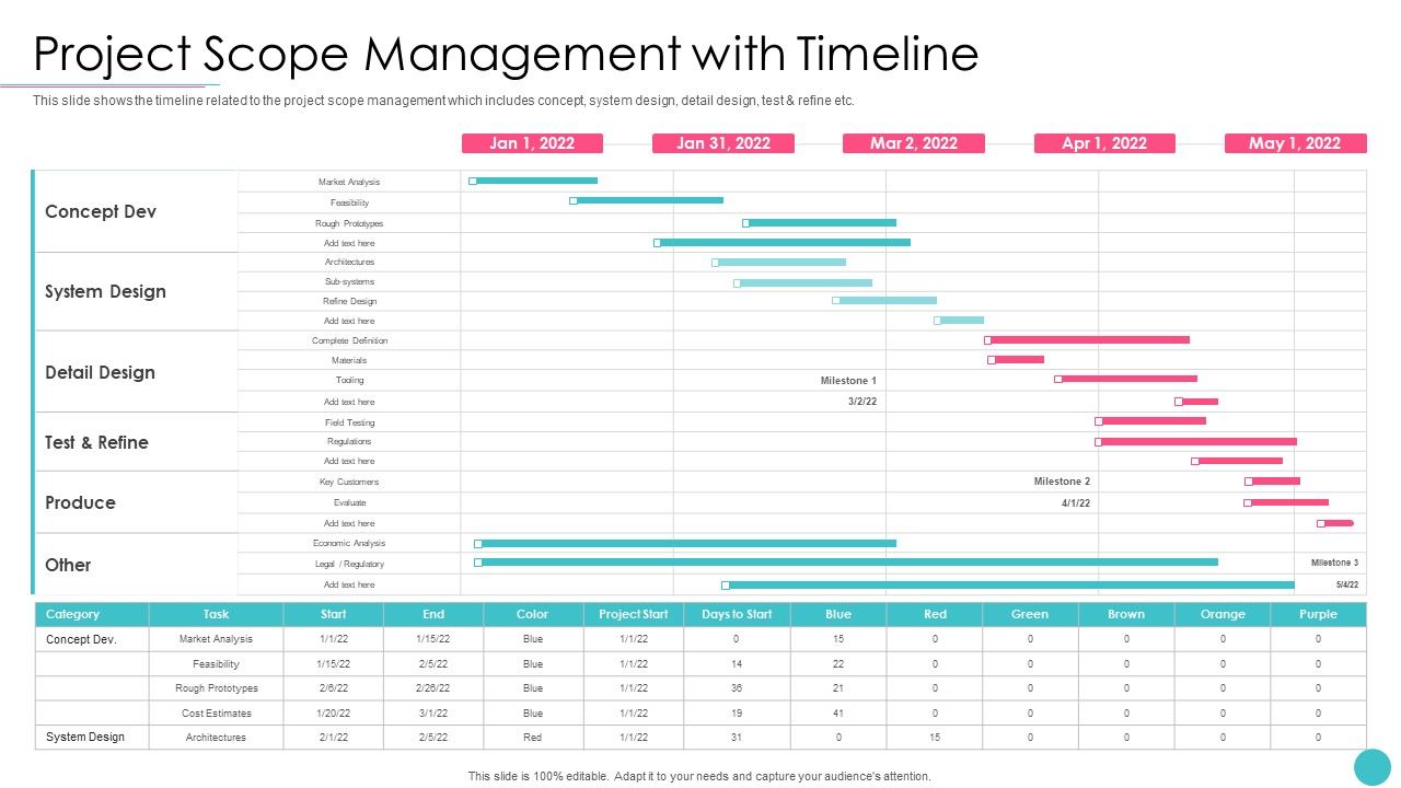 Effective Project Management With Key Milestones Project Scope Management With Timeline Clipart Pdf