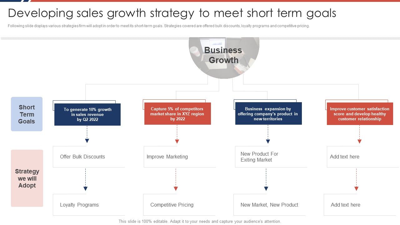 Effective Sales Plan For New Product Introduction In Market Developing