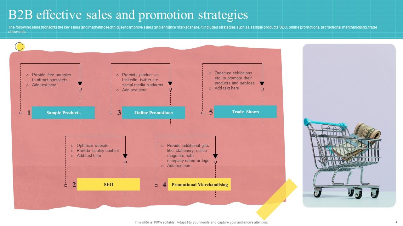 Effective Sales Promotion Strategies Ppt PowerPoint Presentation Complete Deck With Slides