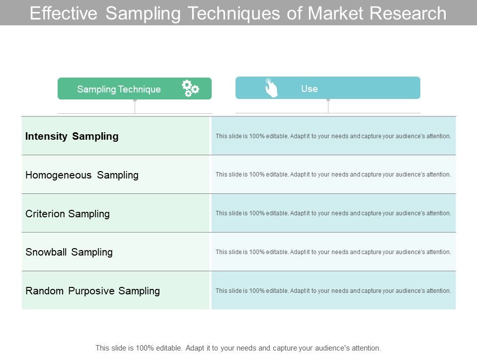 Effective Sampling Techniques Of Market Research Ppt Powerpoint Presentation Outline Background