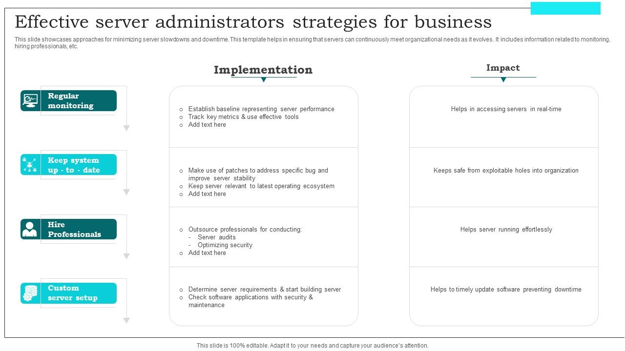 Effective Server Administrators Strategies For Business Professional PDF