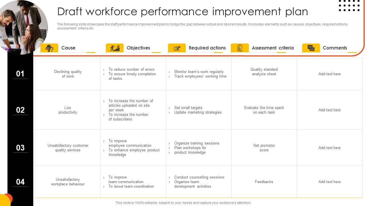 Effective Staff Performance Optimization Techniques Draft Workforce ...