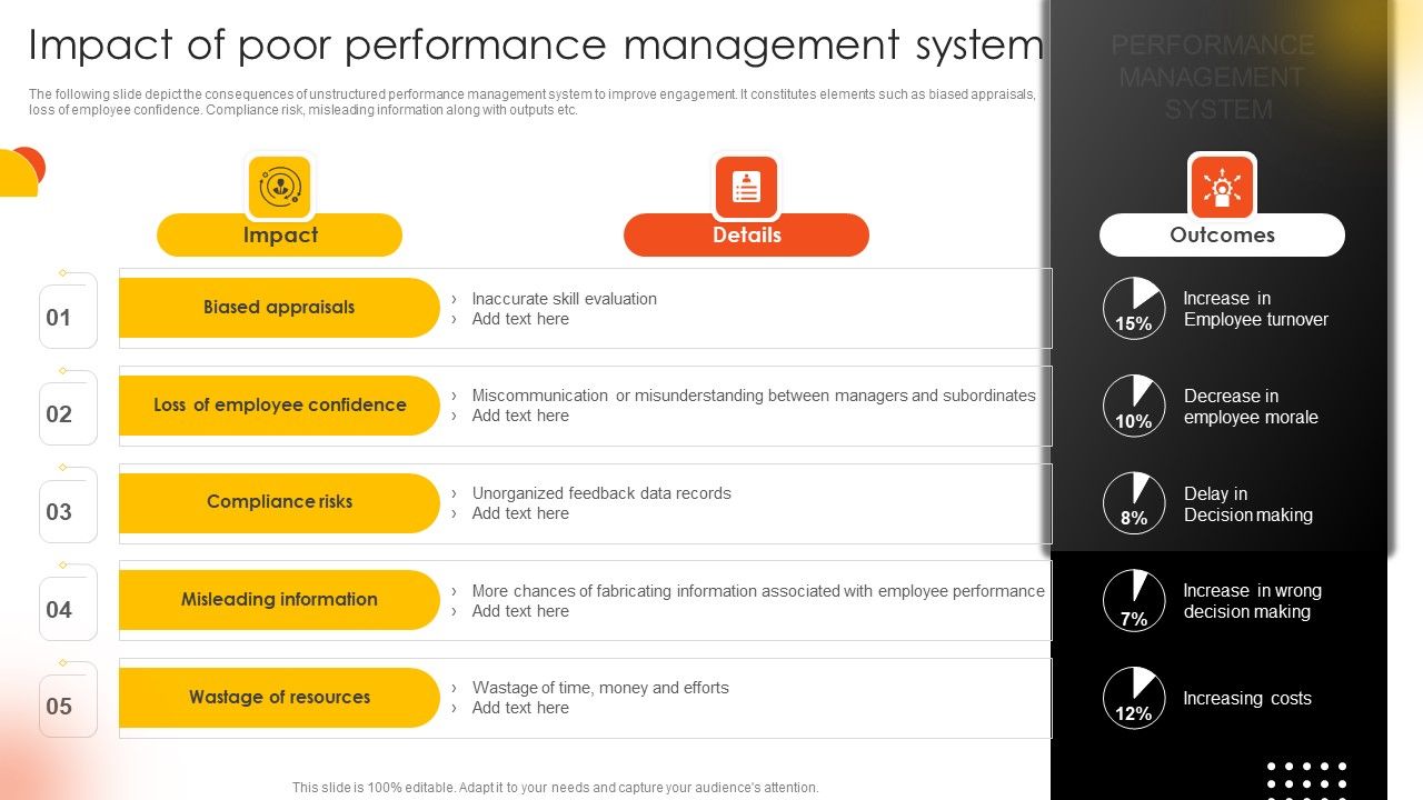 Effective Staff Performance Optimization Techniques Impact Of Poor Performance Management System