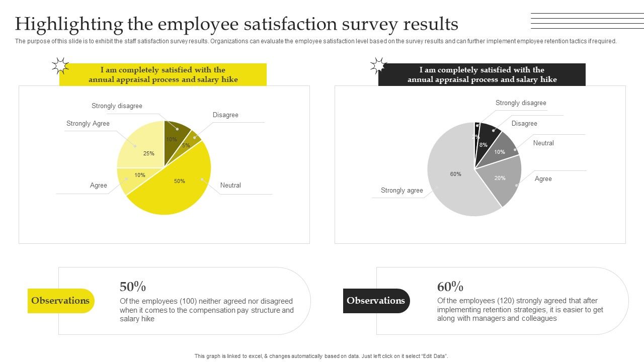 Effective Strategies For Retaining Healthcare Staff Highlighting The Employee Satisfaction ...