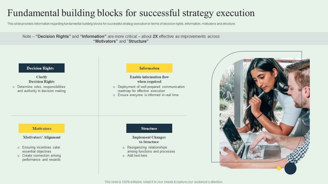 Effective Strategy Development Fundamental Building Blocks For ...