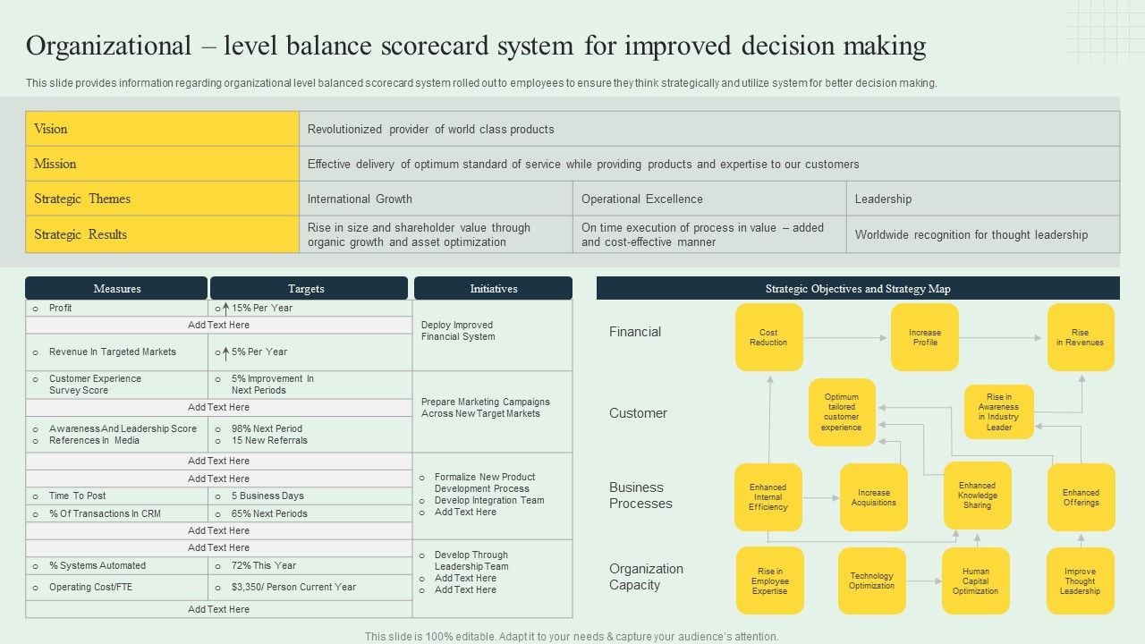 Effective Strategy Development Organizational Level Balance Scorecard ... Effective Strategy Development Organizational Level Balance Scorecard ...