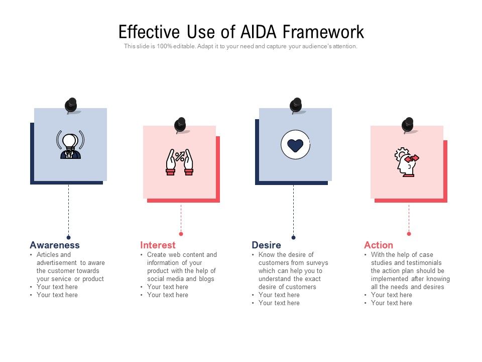 Effective Use Of AIDA Framework Ppt PowerPoint Presentation Gallery Maker PDF