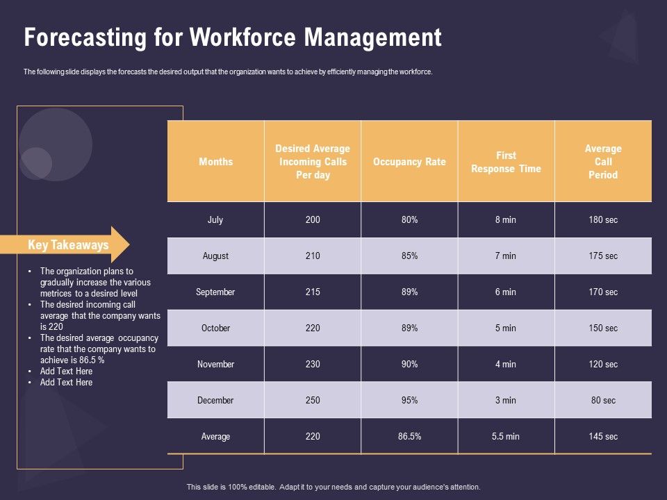 Effective Workforce Management Forecasting For Workforce Management Ppt ... Effective Workforce Management Forecasting For Workforce Management Ppt ...