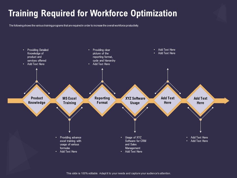 Effective Workforce Management Training Required For Workforce ... Effective Workforce Management Training Required For Workforce ...