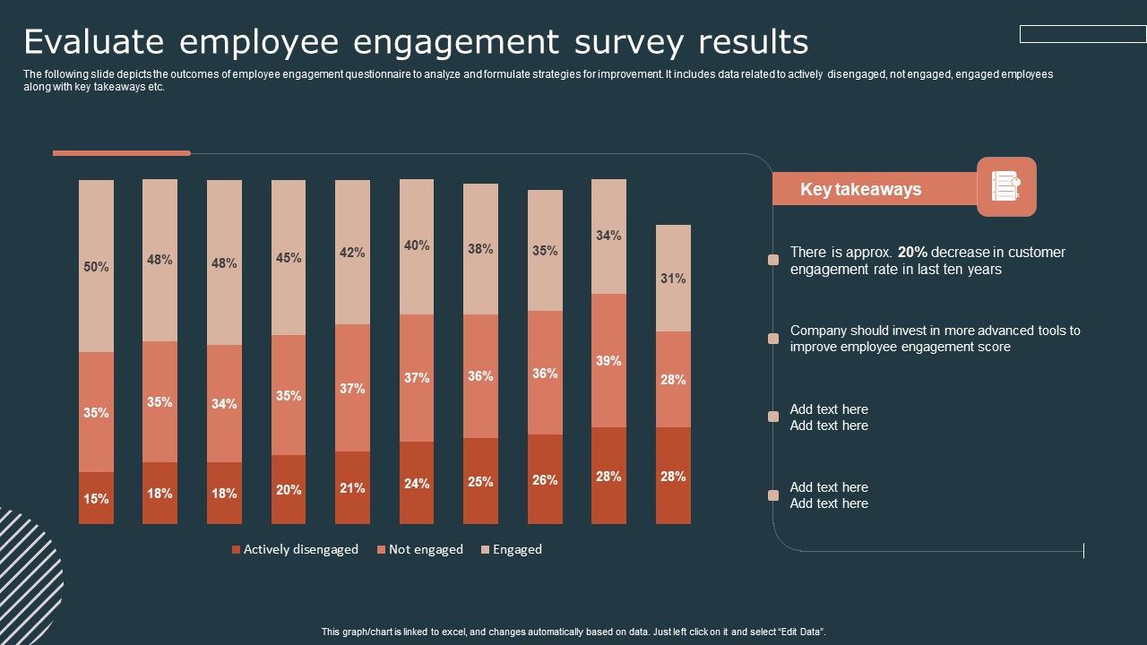Effective Workforce Participation Action Planning Evaluate Employee ... Effective Workforce Participation Action Planning Evaluate Employee ...