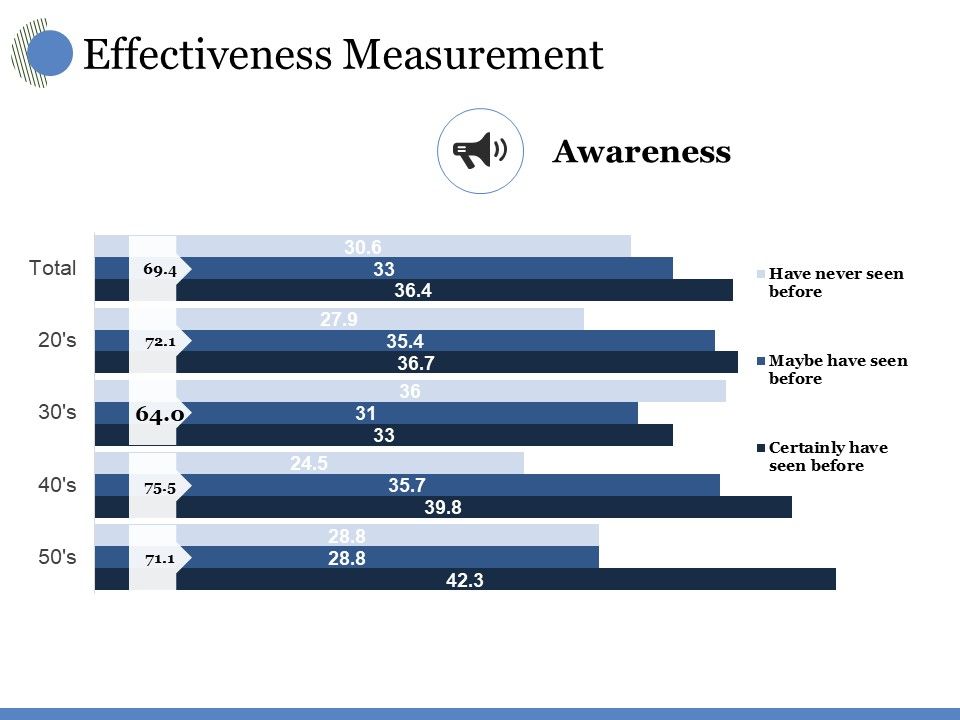Effectiveness Measurement Ppt PowerPoint Presentation Inspiration Guide Effectiveness Measurement Ppt PowerPoint Presentation Inspiration Guide