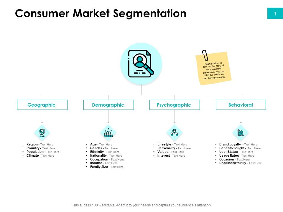 Effectivity Associated To Target Market Consumer Market Segmentation ...